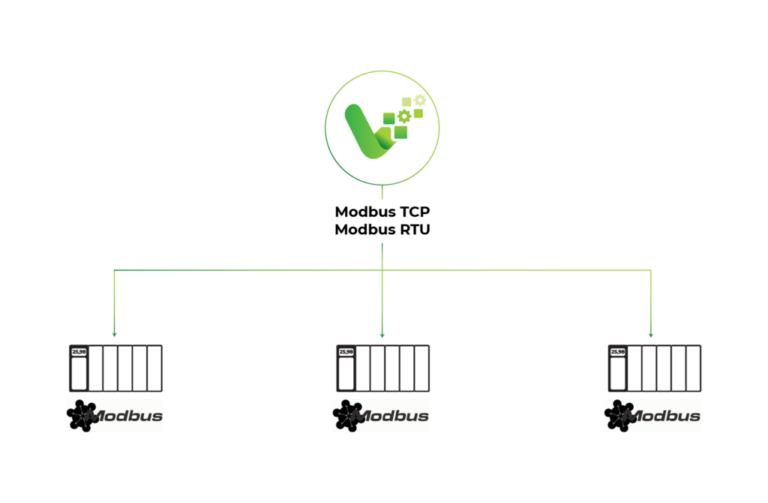 vNode Modbus Client | vNode