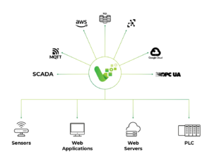 REST API Client | vNode