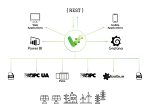 REST API Server | vNode