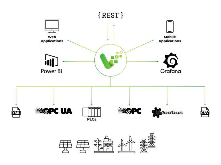REST API Server | vNode