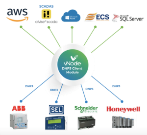 vNode DNP3 Client Module | vNode