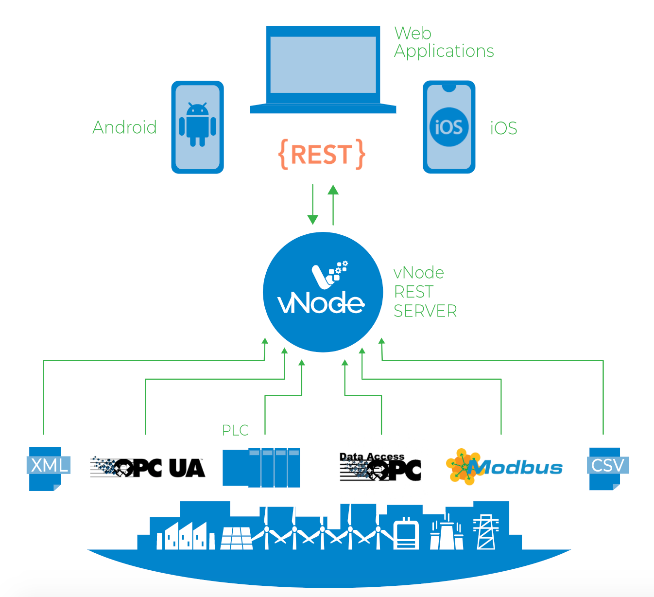 Vnode Rest Api Module Vnode