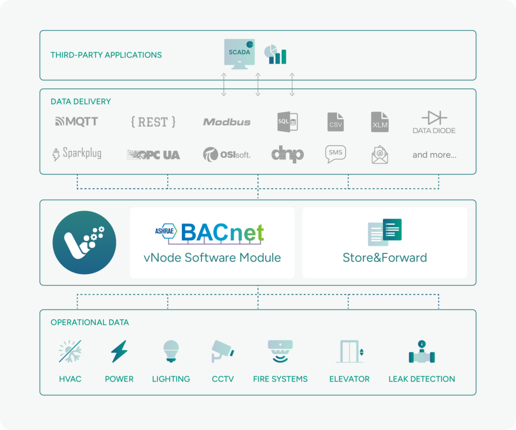 BACnet Building Automation Integration: Unifying HVAC, Fire, and Power ...